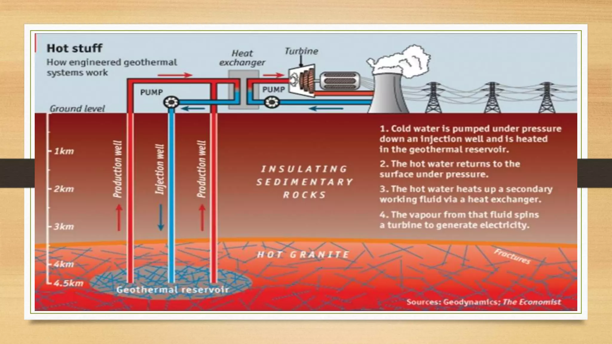 GEOTHERMAL ENERGY.pptx