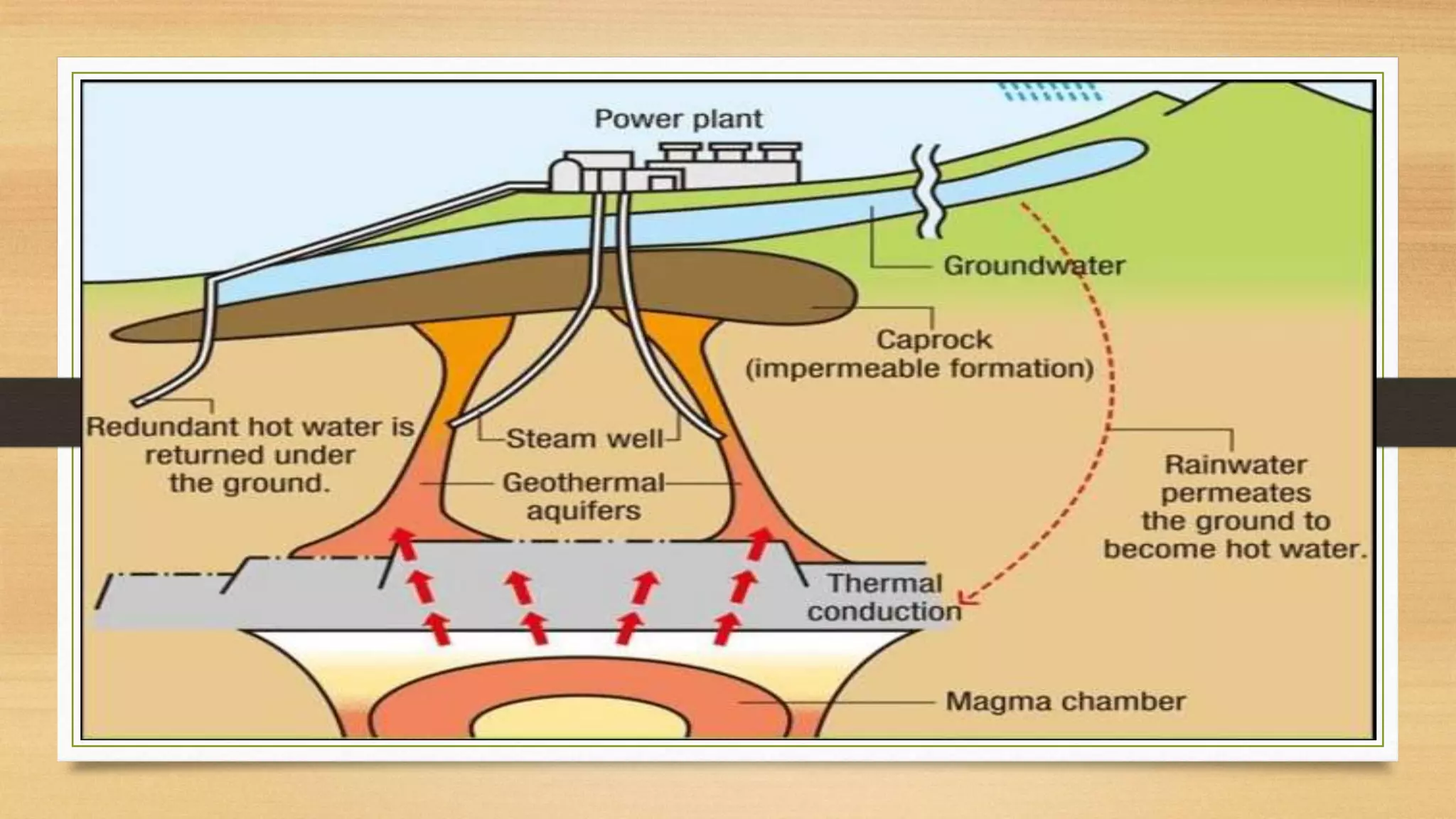 GEOTHERMAL ENERGY.pptx