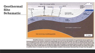 Geothermal Energy: Unleashing Earth's Power: Harnessing Geothermal ...