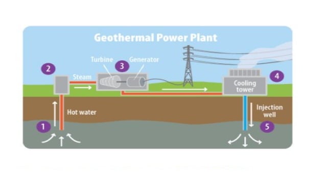 GEOTHERMAL ENERGY science lesson grade 9.pptx