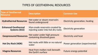 Geothermal energy Power Generation type.pptx