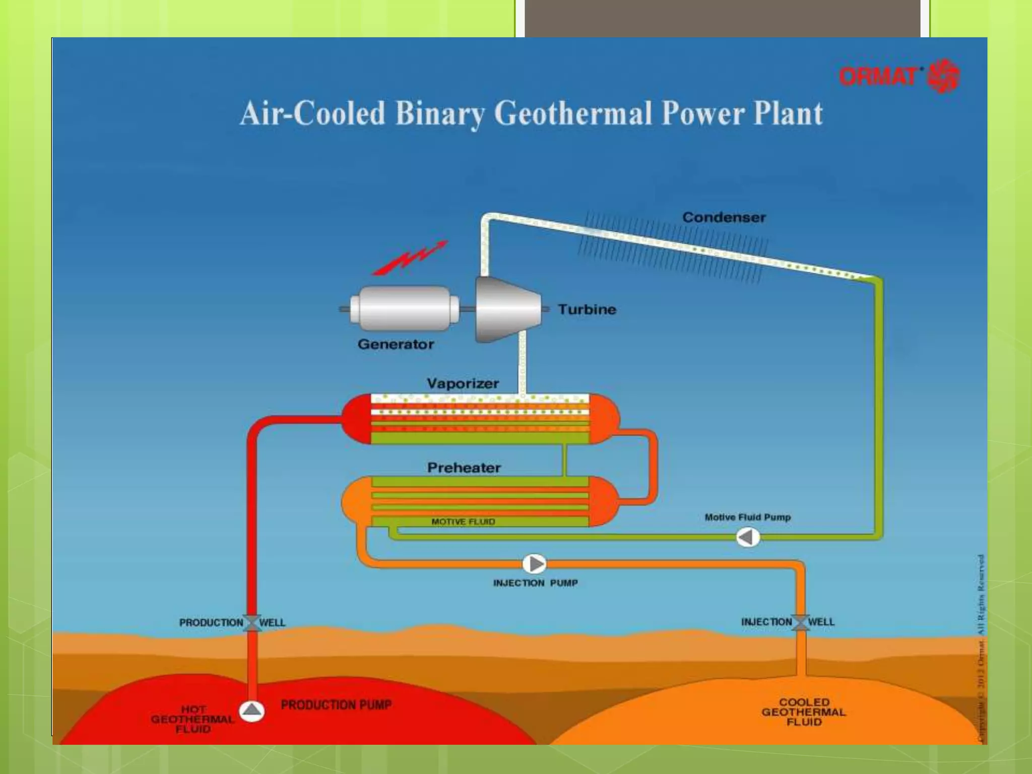 Geothermal energy and its application | PPTX