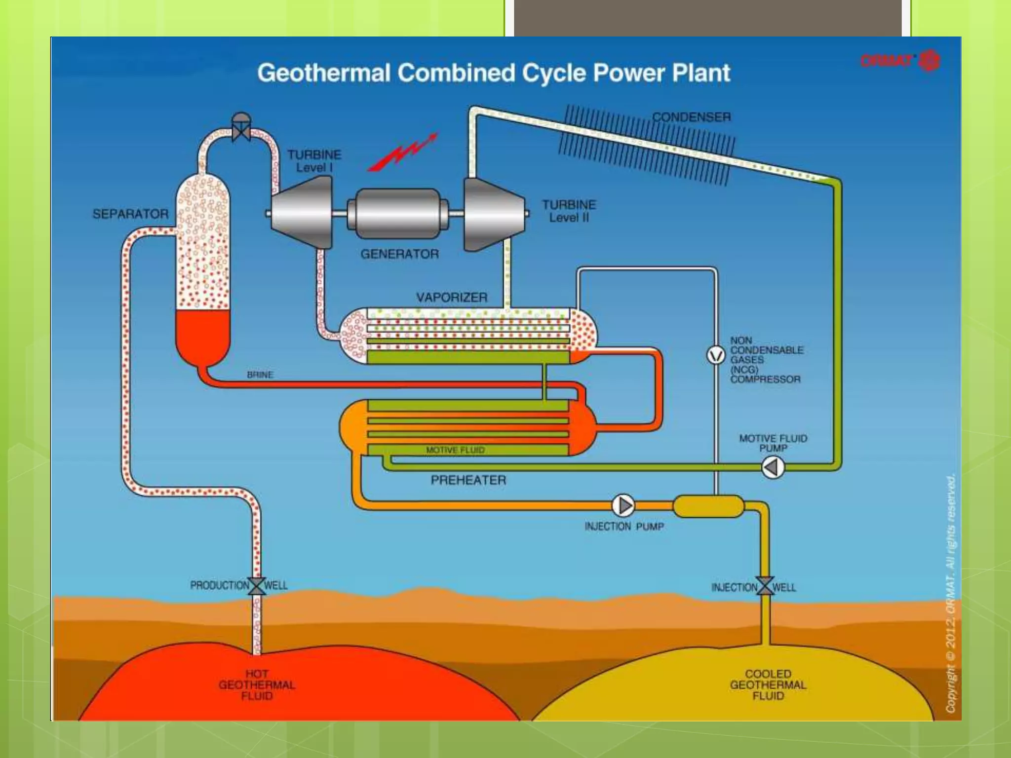 Geothermal energy and its application | PPTX
