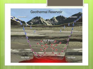 Geothermal energy and its application | PPTX