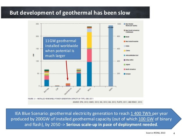 The Global Geothermal Development Plan