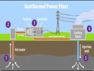Geothermal energy presentation | PPT