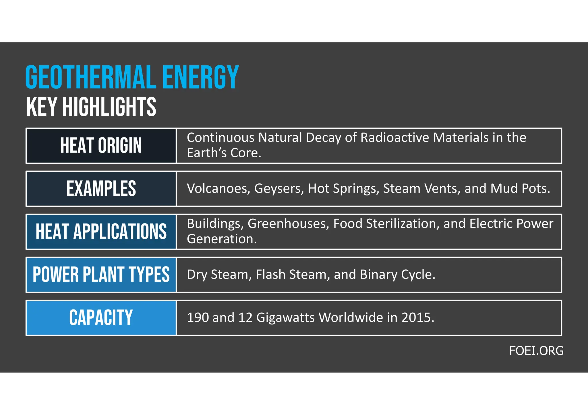 Geothermal Energy | PDF