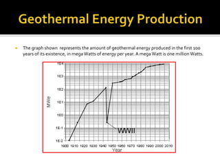 Geothermal energy slide show | PPSX