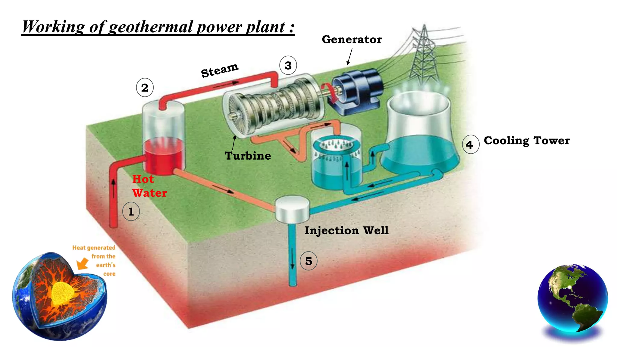 Geothermal final out by jm | PPTX