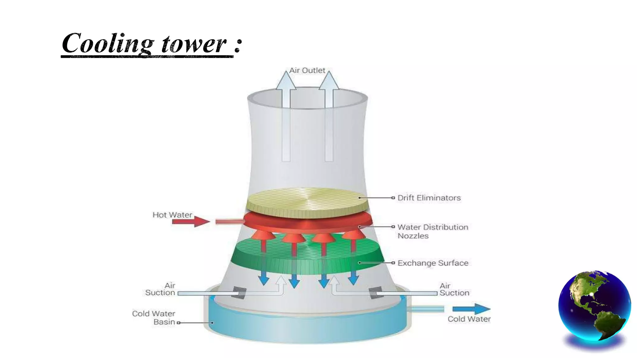 Geothermal final out by jm | PPTX