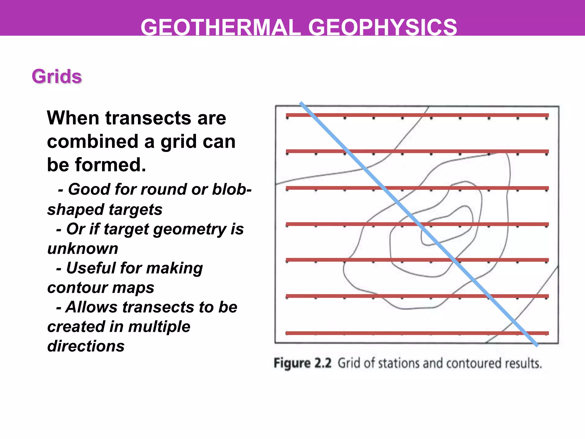 Geothermal geophysics | PPT