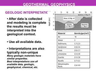 Geothermal geophysics | PPT