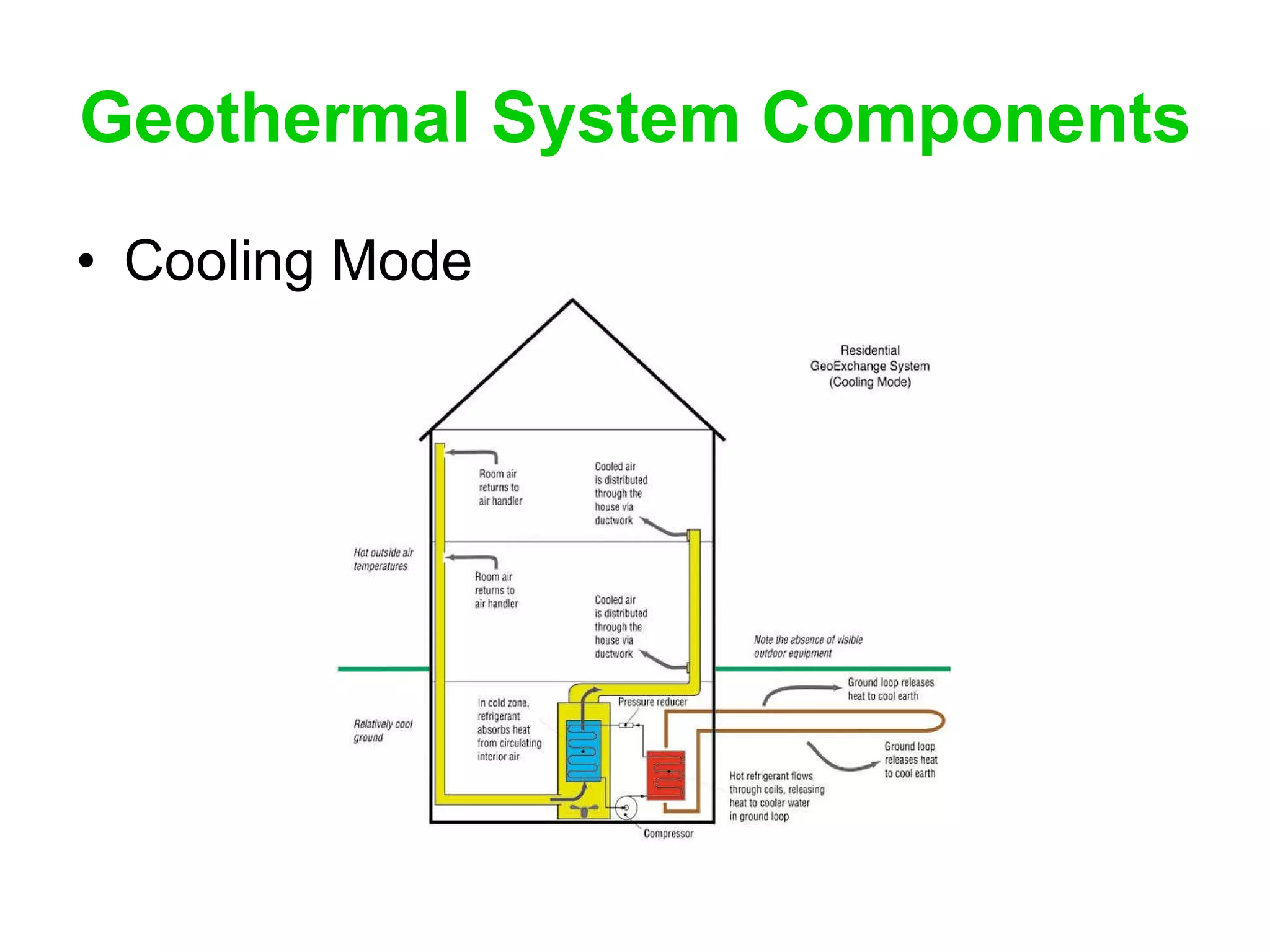 Geothermal Heating & Cooling Systems (Residential & | PPT