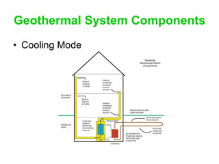 Geothermal Heating & Cooling Systems (Residential & | PPT