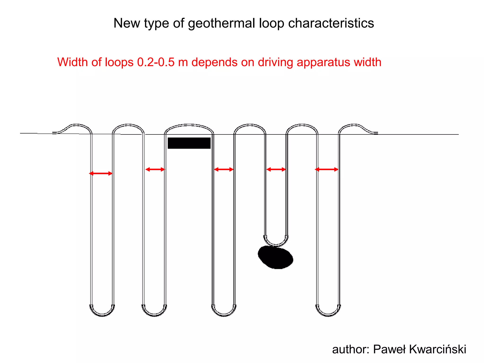 Geothermal loop instalation thermal battery | PPT | Free Download