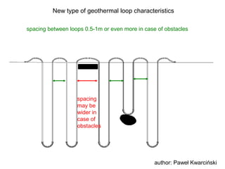 Geothermal loop instalation thermal battery | PPT