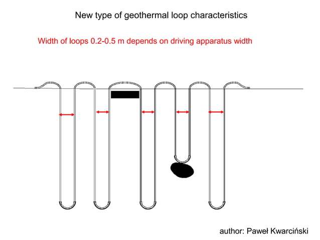 Geothermal loop instalation thermal battery | PPT | Free Download