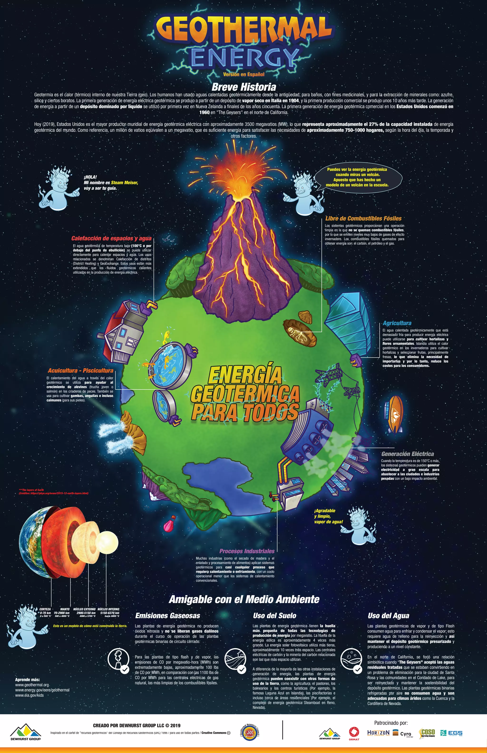 Geothermal Poster - Spanish | PDF
