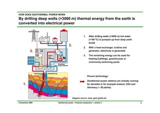 Geothermal power - financial comparison | PDF