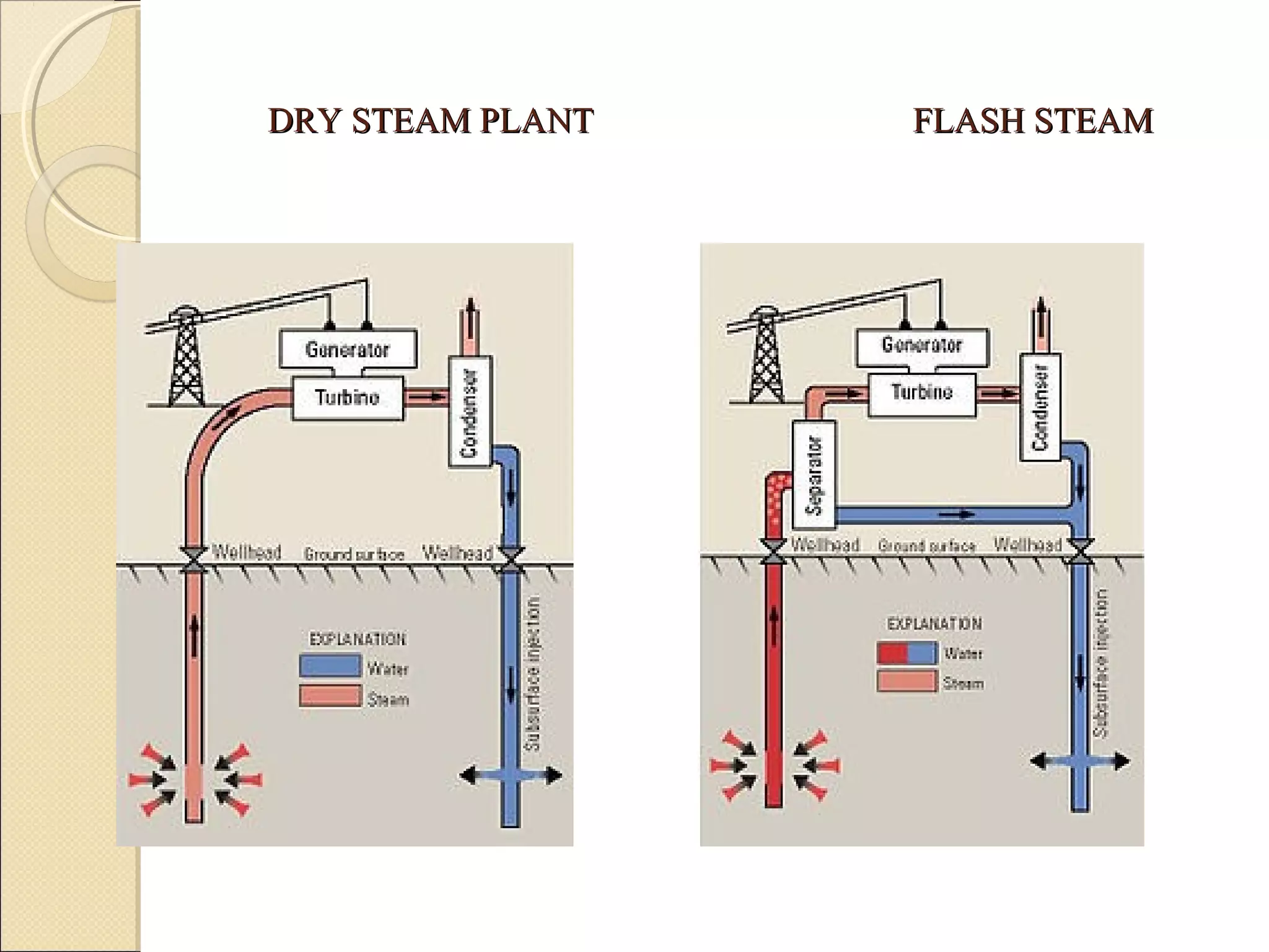 Best ppt on Geothermal powerplant | PPT
