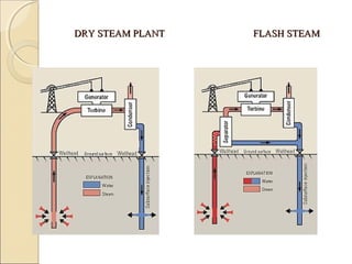 Best ppt on Geothermal powerplant | PPT