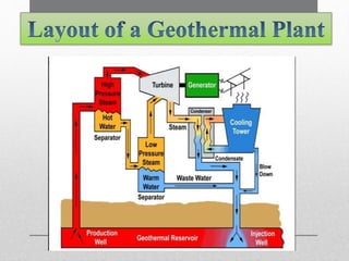 Geothermal Power Plant Layout