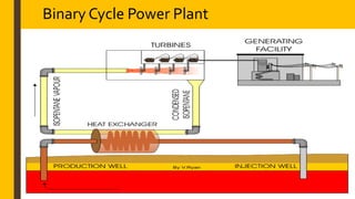 Geothermal power plant and its types | PPTX