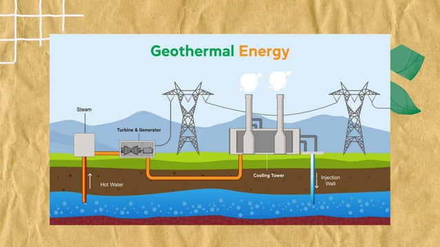 Geothermal powerpoint Exodia.pptx....... | PPT