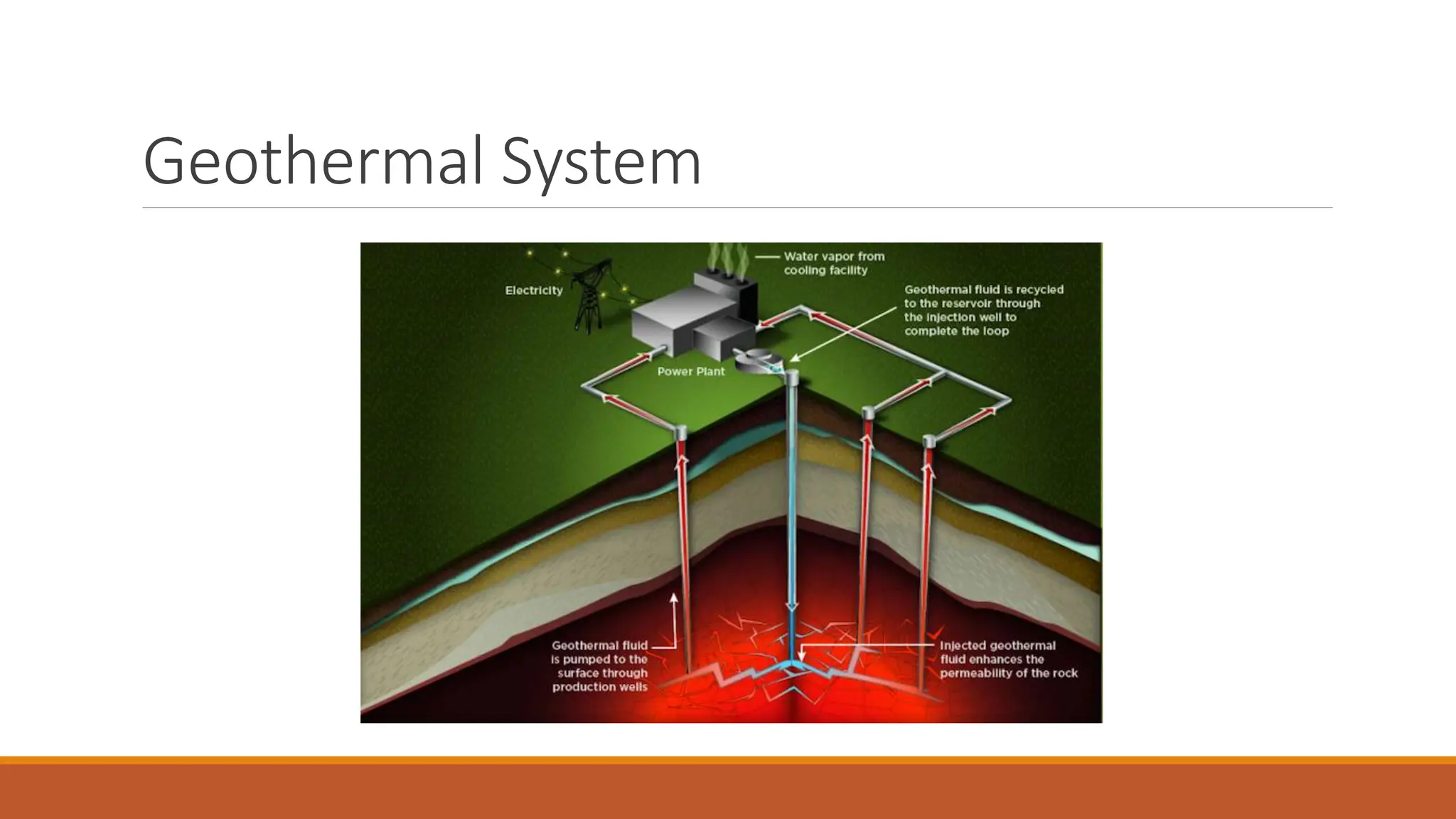 Geothermal Resources and Hydrogen Energy.pptx