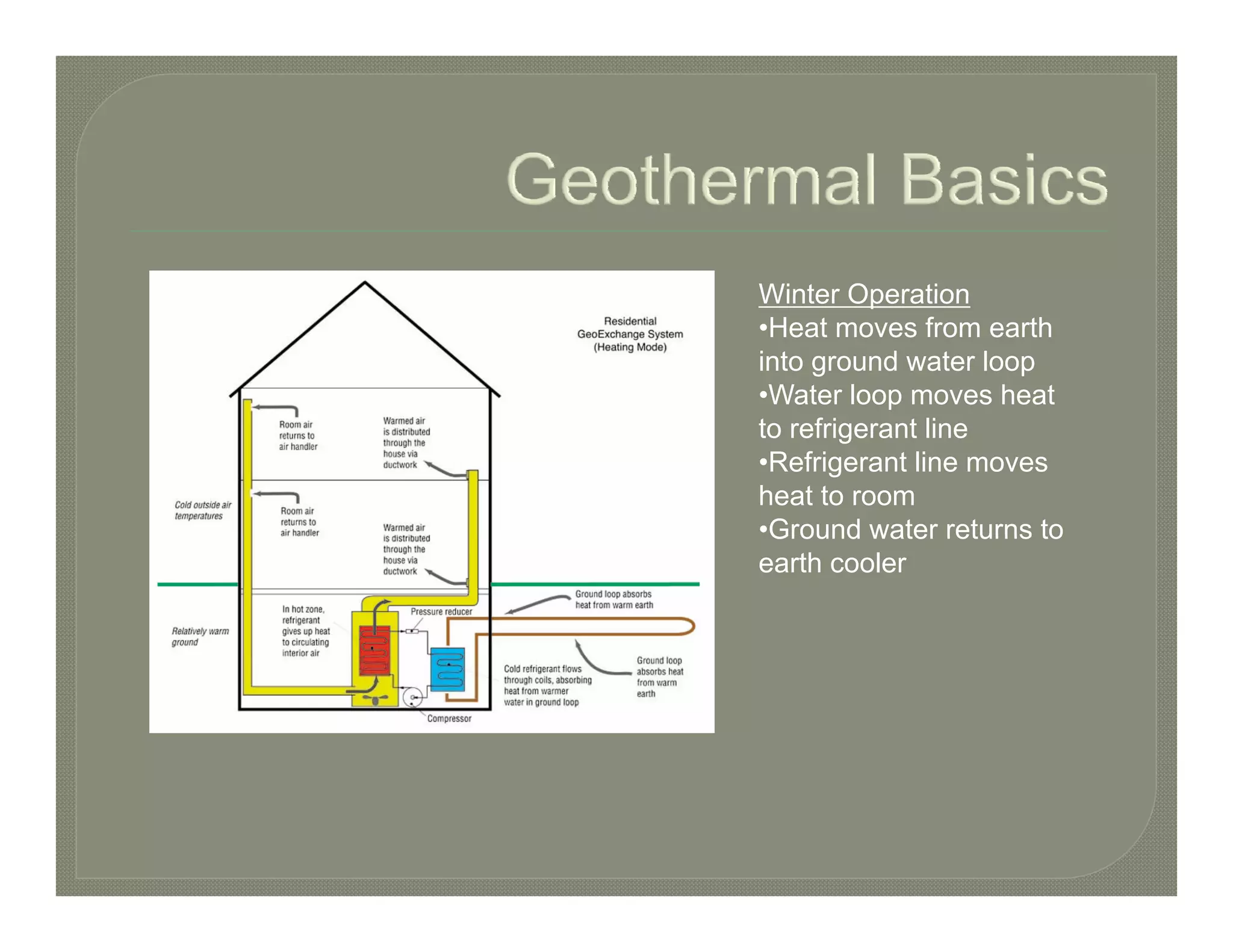 Geothermal / Geoexchange Systems | PDF