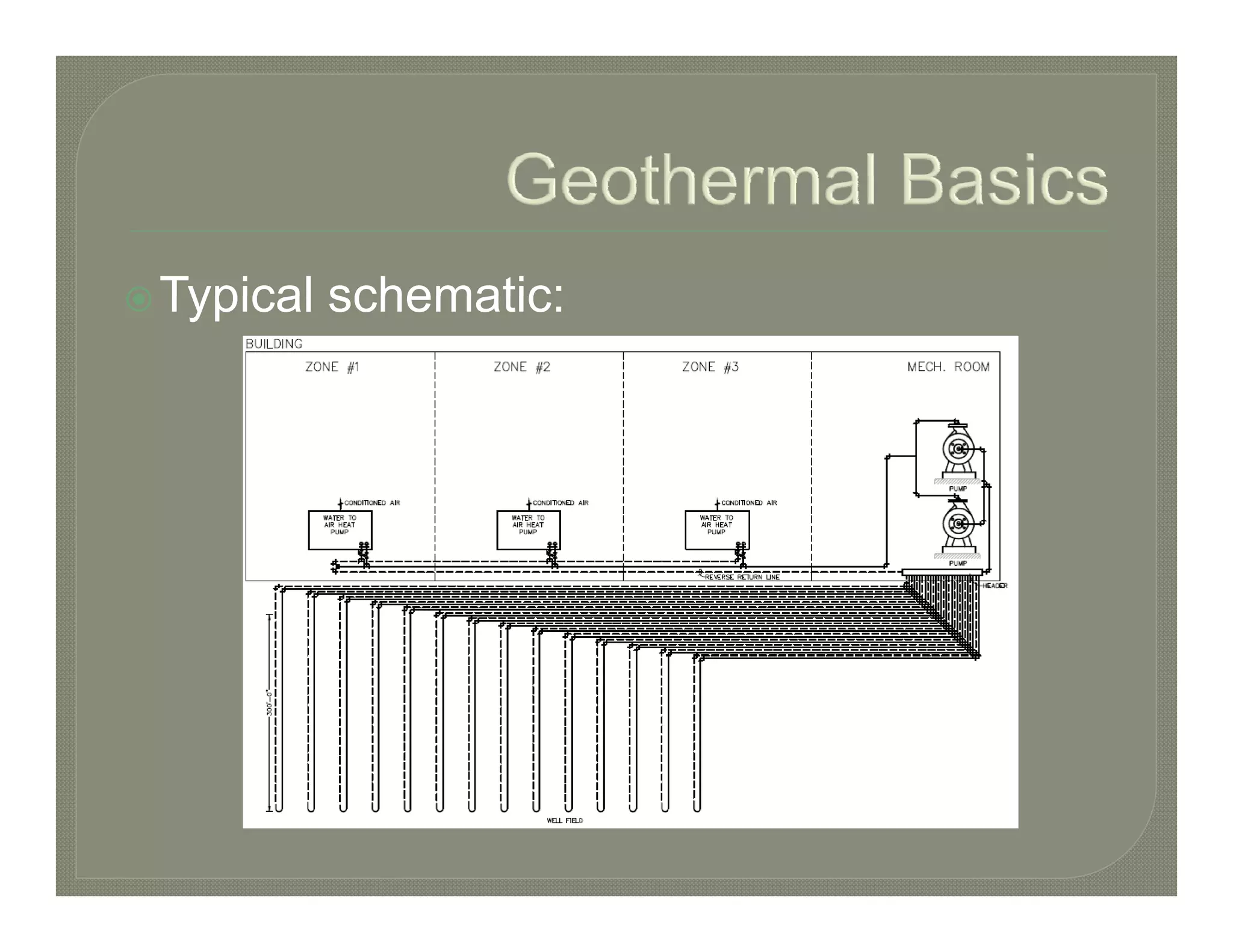 Geothermal / Geoexchange Systems | PDF