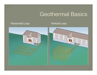 Geothermal / Geoexchange Systems | PDF