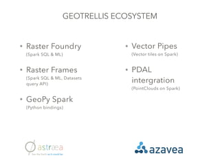 Distributed georeferenced raster processing on Spark with GeoTrellis | PDF | Databases ...
