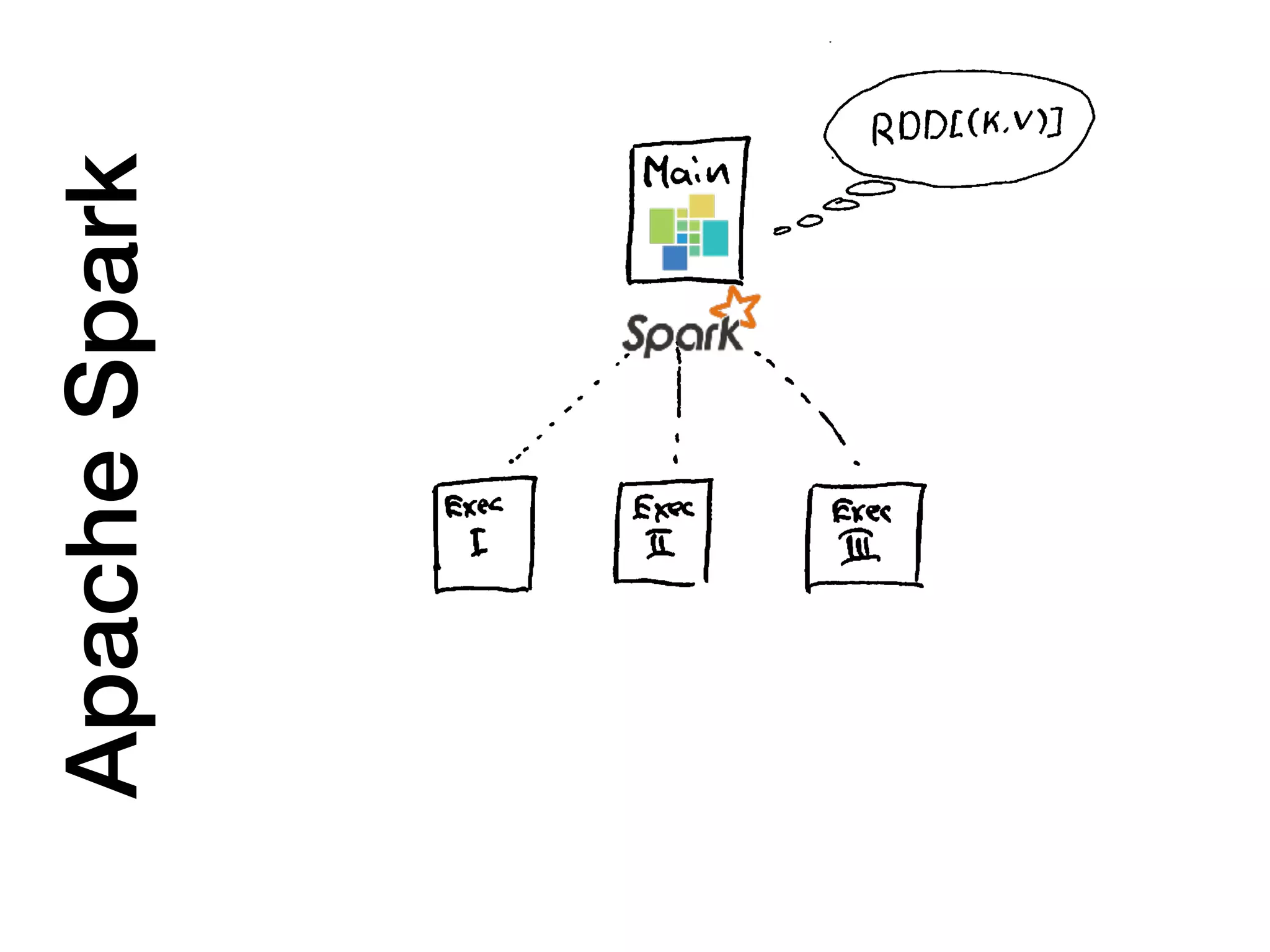 GeoTrellis Web Application Patterns | PPT