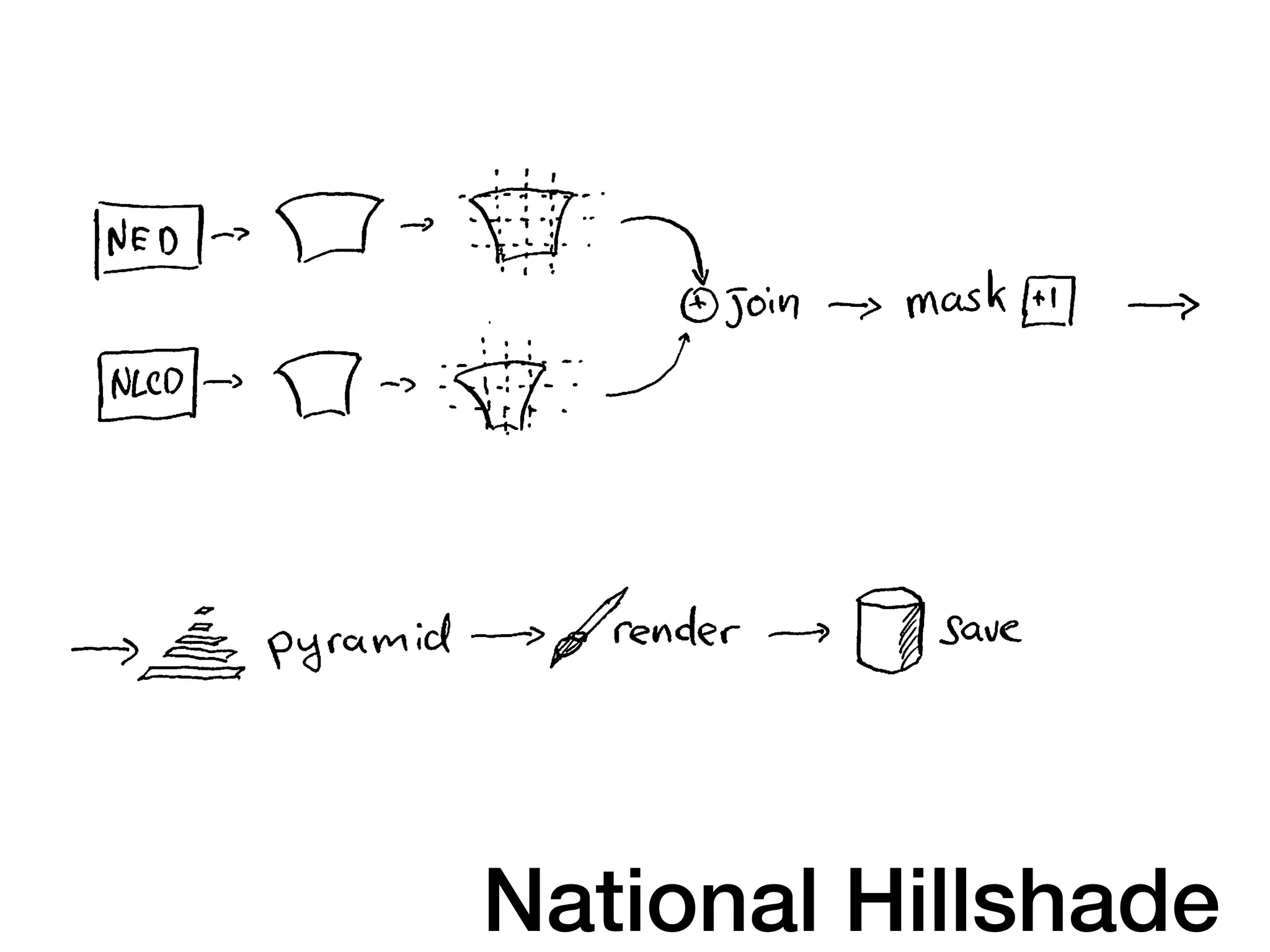 GeoTrellis Web Application Patterns | PPT