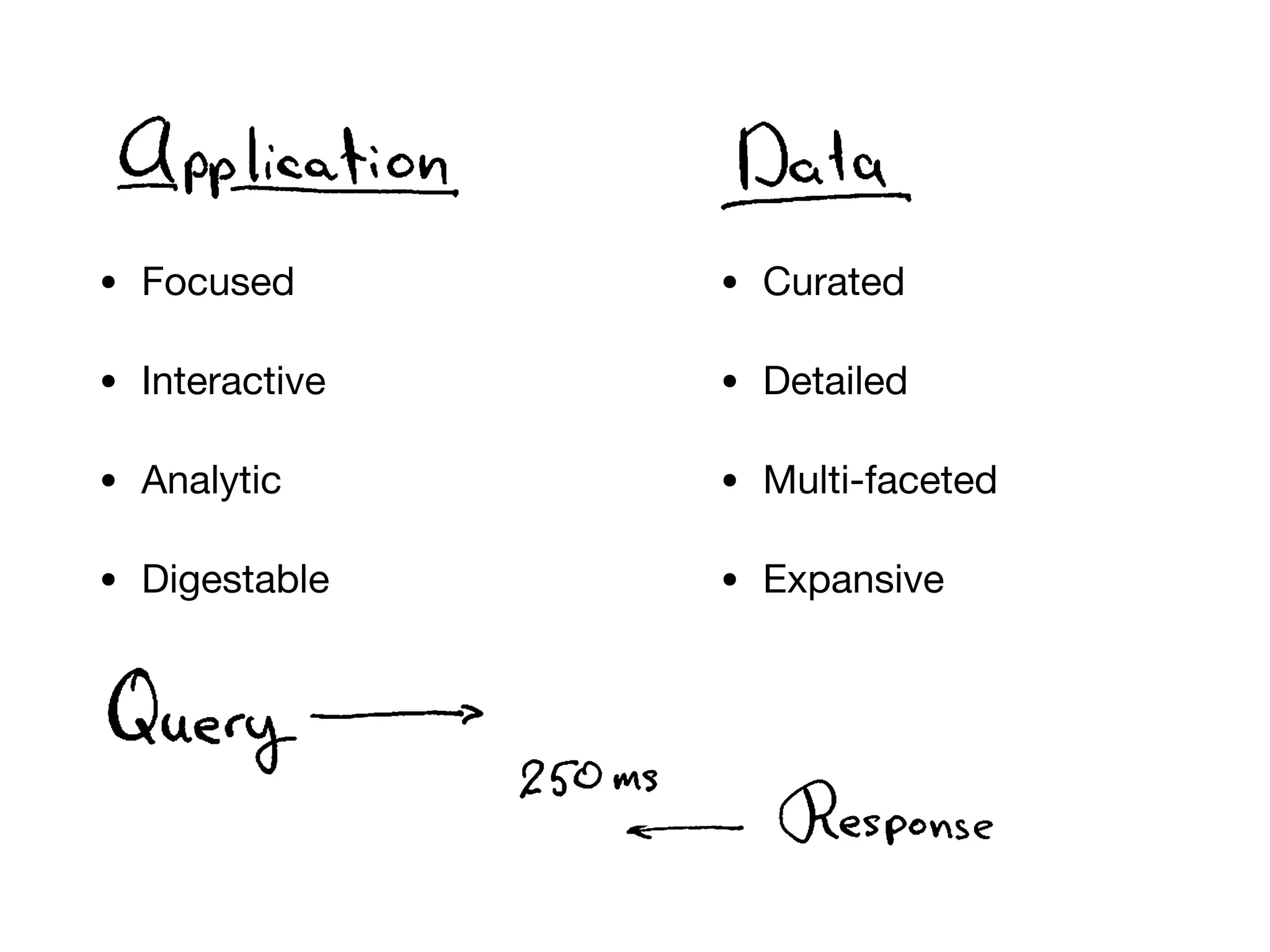 GeoTrellis Web Application Patterns | PPT