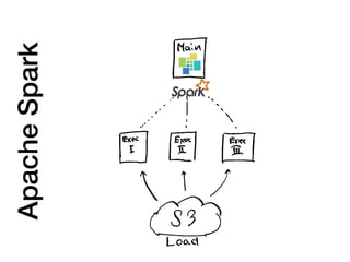 GeoTrellis Web Application Patterns | PDF