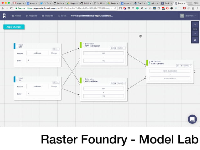 GeoTrellis Web Application Patterns | PPT