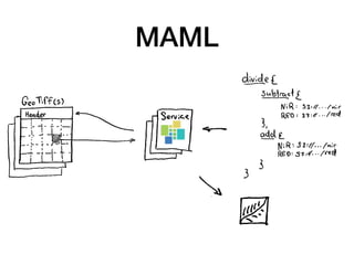 GeoTrellis Web Application Patterns | PDF
