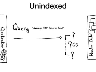 GeoTrellis Web Application Patterns | PDF