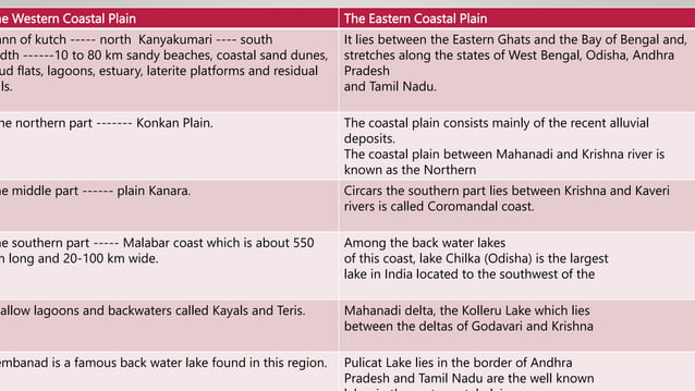 STD 10 GEOGRAPY UNIT 1 western ghats and eastern ghats .pptx