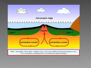 tectonic plates, seafloor spreading, several plate motion | PPT