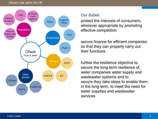 Geovation Water Challenge: An Ofwat perspective | PPTX