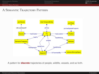 Pattern-based Ontology Engineering | PPT