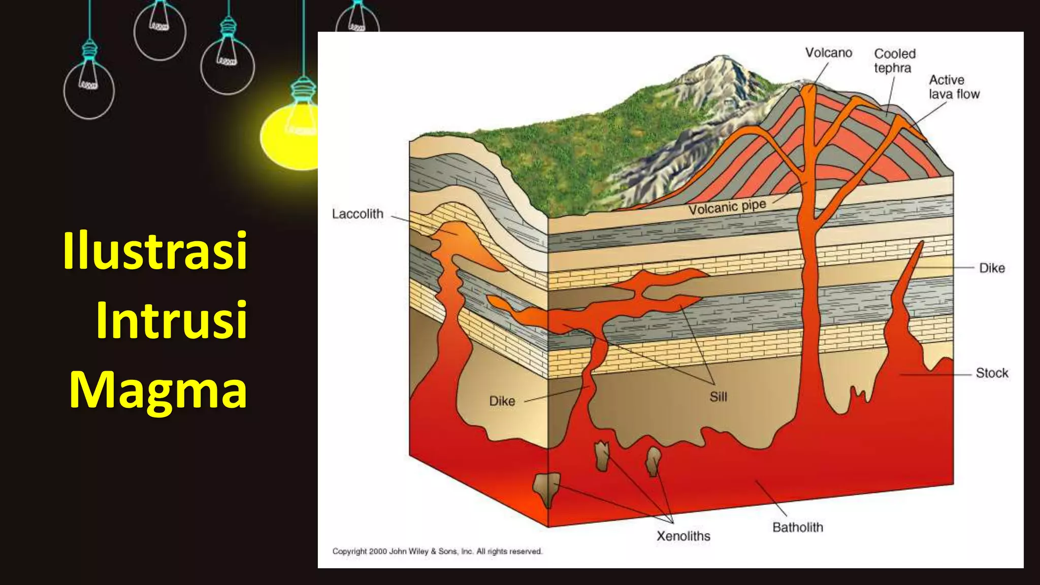 Geo vulkanisme | PPTX