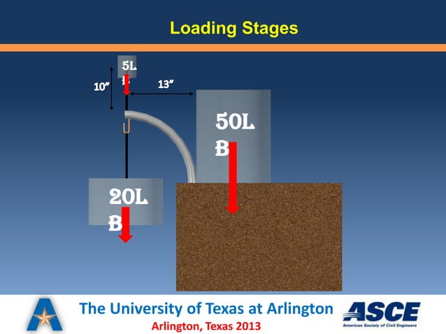 Geowall presentation | PPT
