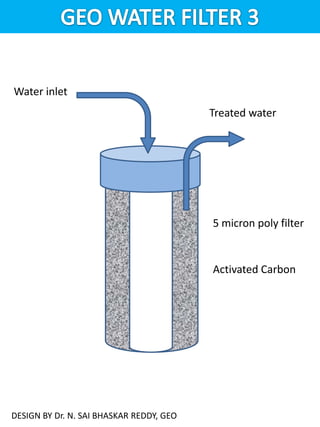 Geo water filters | PPTX