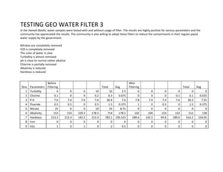 Geo water filters sai bhaskar | DOCX