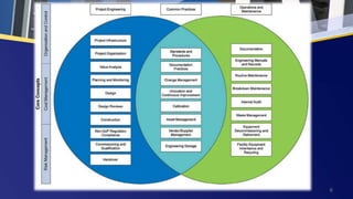 GOOD ENGINEERING PRACTICES | PPTX