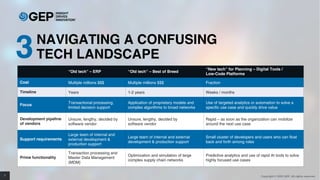 GEP-Supply-Chain-Planning-Guide-Fnl_0.pdf